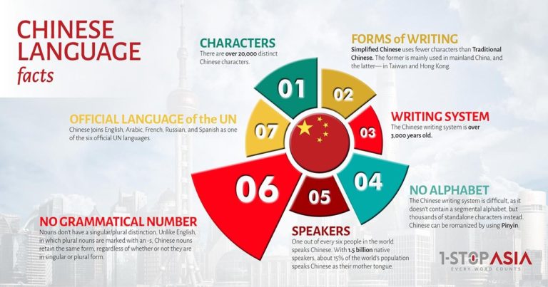 Chinese to English translation and localization LSP! 1-StopAsia