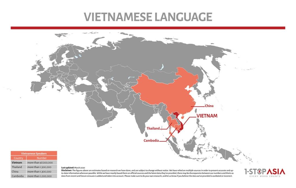 Professional Vietnamese translation and localization